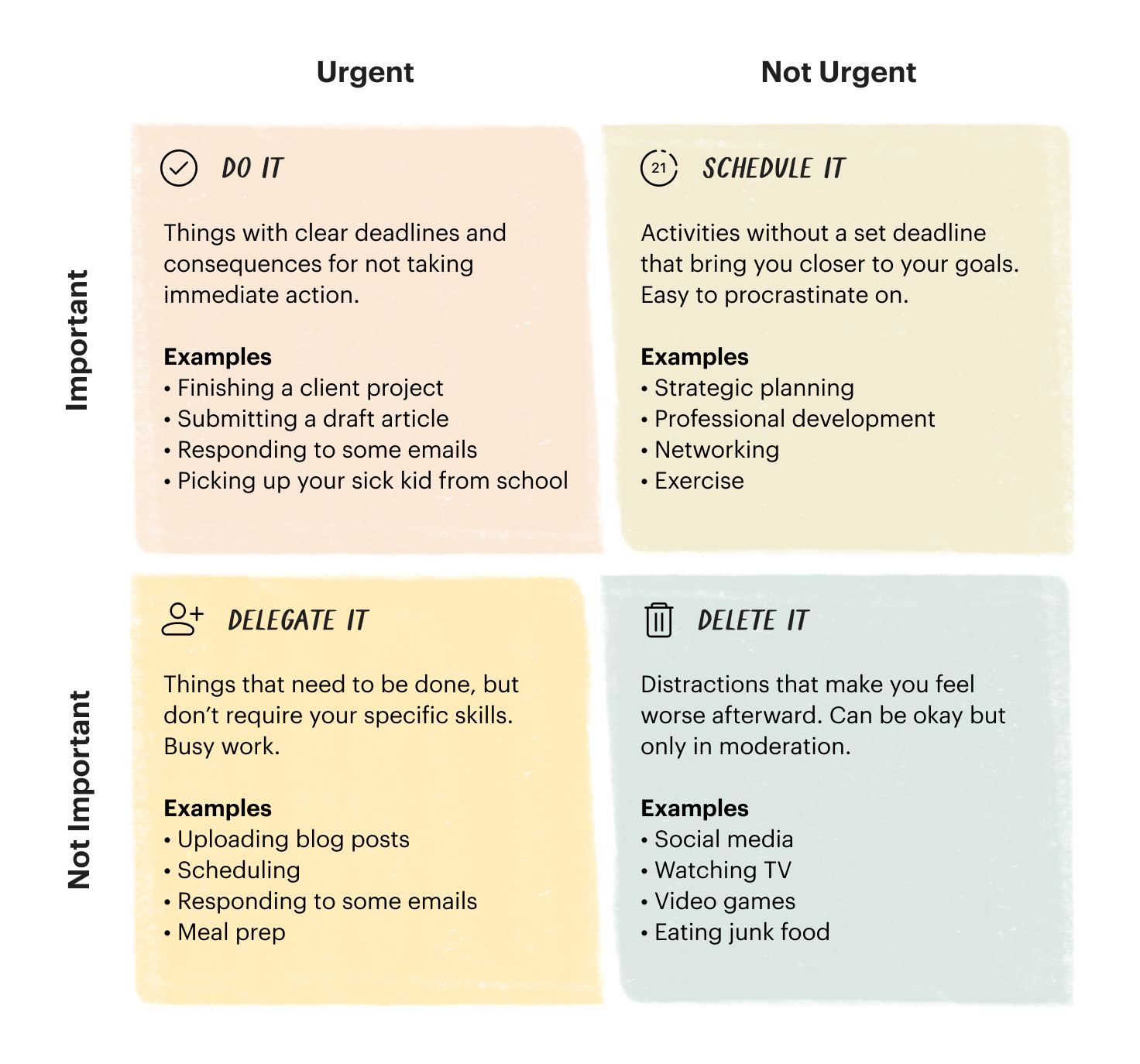 Wat is de Eisenhower Matrix en hoe zet je het in voor productiviteit ...